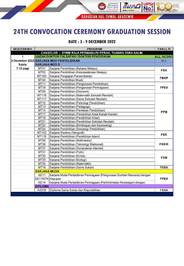 24TH CONVOCATION CEREMONY GRADUATION SESSION – UPSI | Bahagian Hal ...