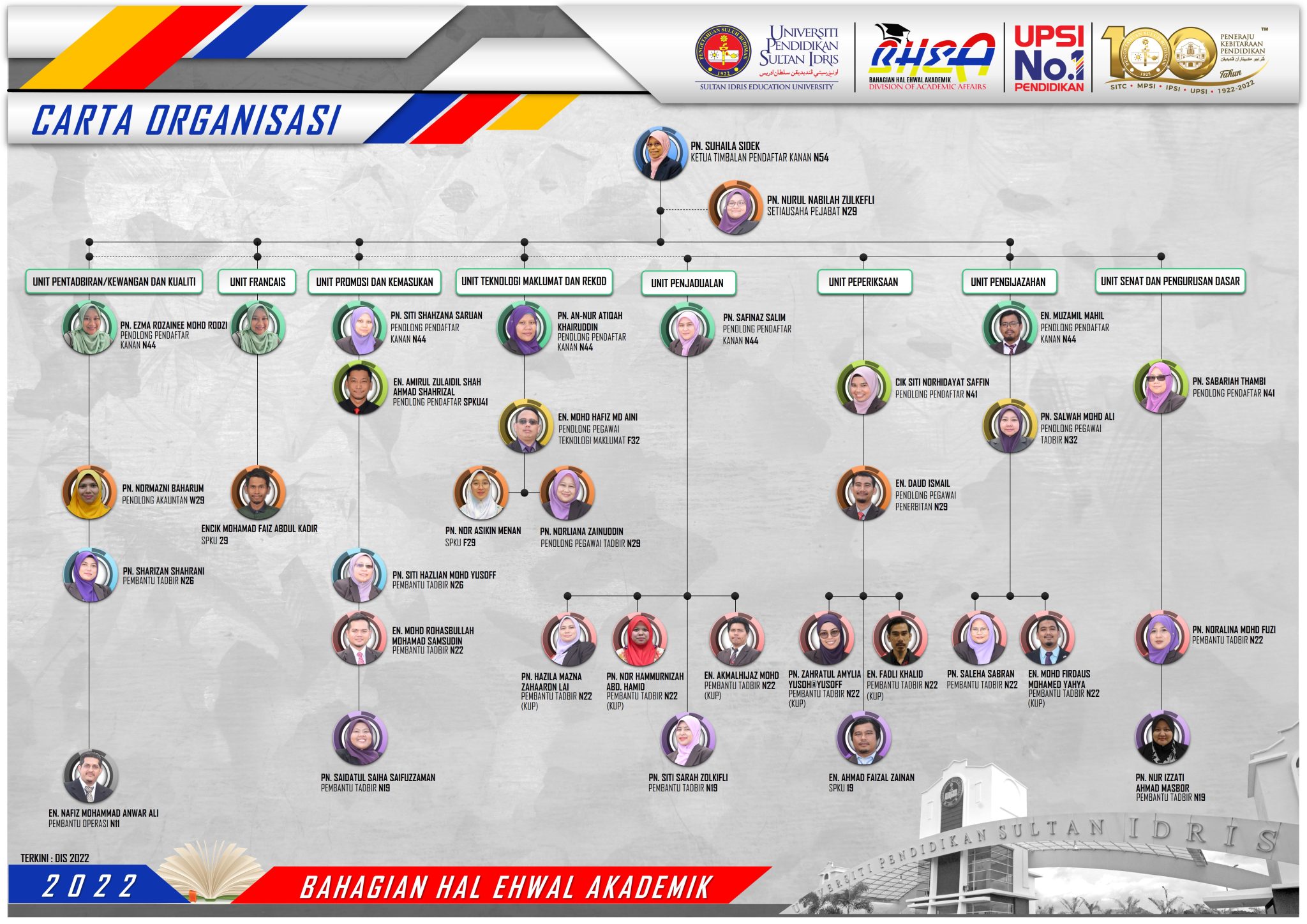 ORGANIZATION CHART – UPSI | Bahagian Hal Ehwal Akademik