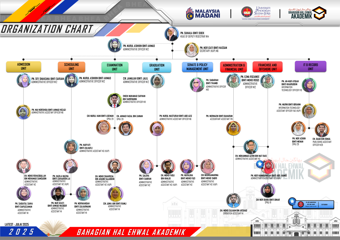 ORGANIZATION CHART – UPSI | Bahagian Hal Ehwal Akademik